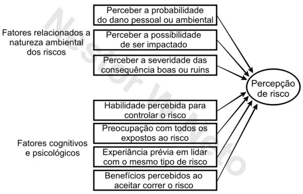 Como melhorar a percepção de risco do trabalhador