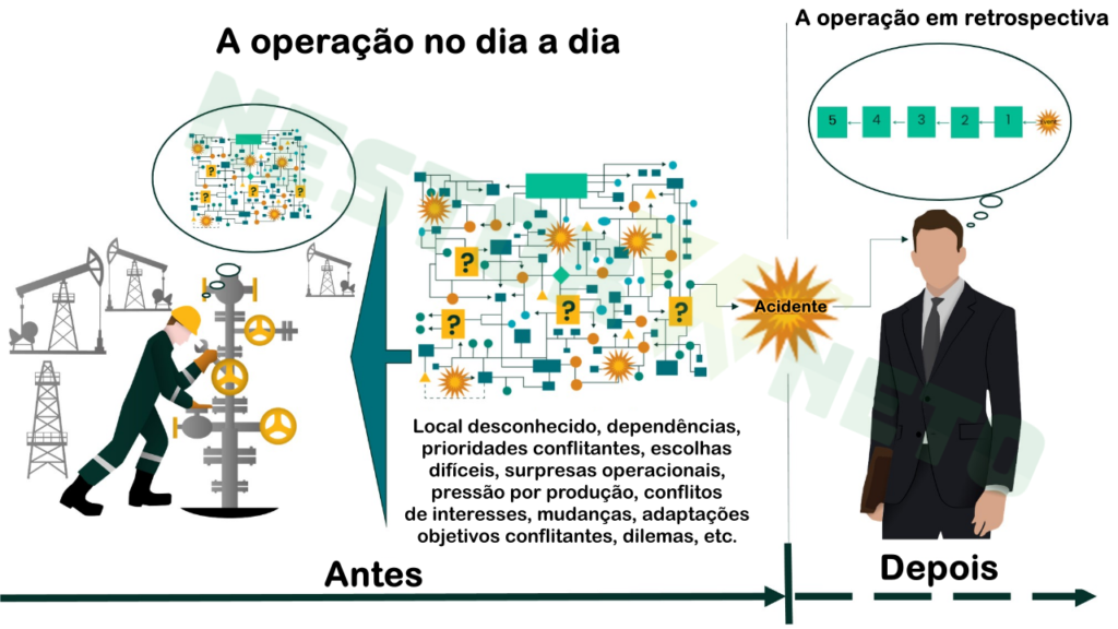 A importância do cuidado ativo na segurança do trabalho