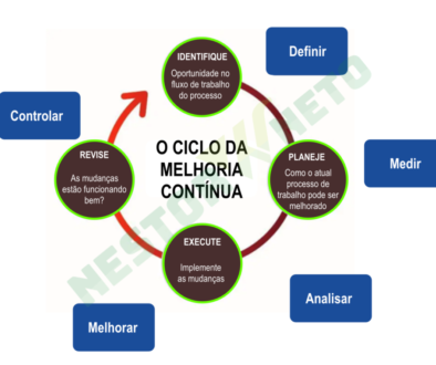 Os 3 pilares do Cuidado Ativo: Melhorando a Cultura de Segurança